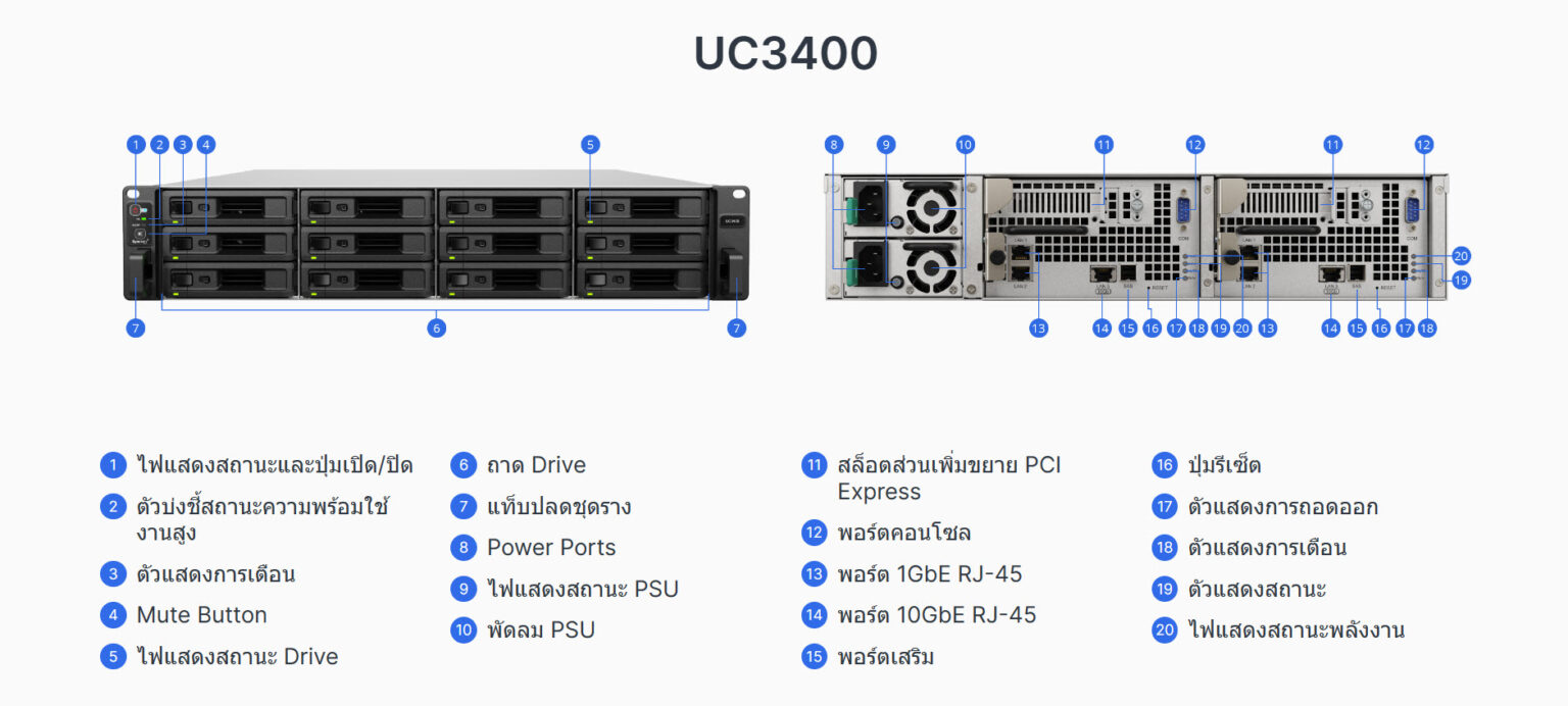 UC3400 โซลูชัน SAN แบบ Dual Controller (Active-Active) ที่คุ้มค่า ราคา ...