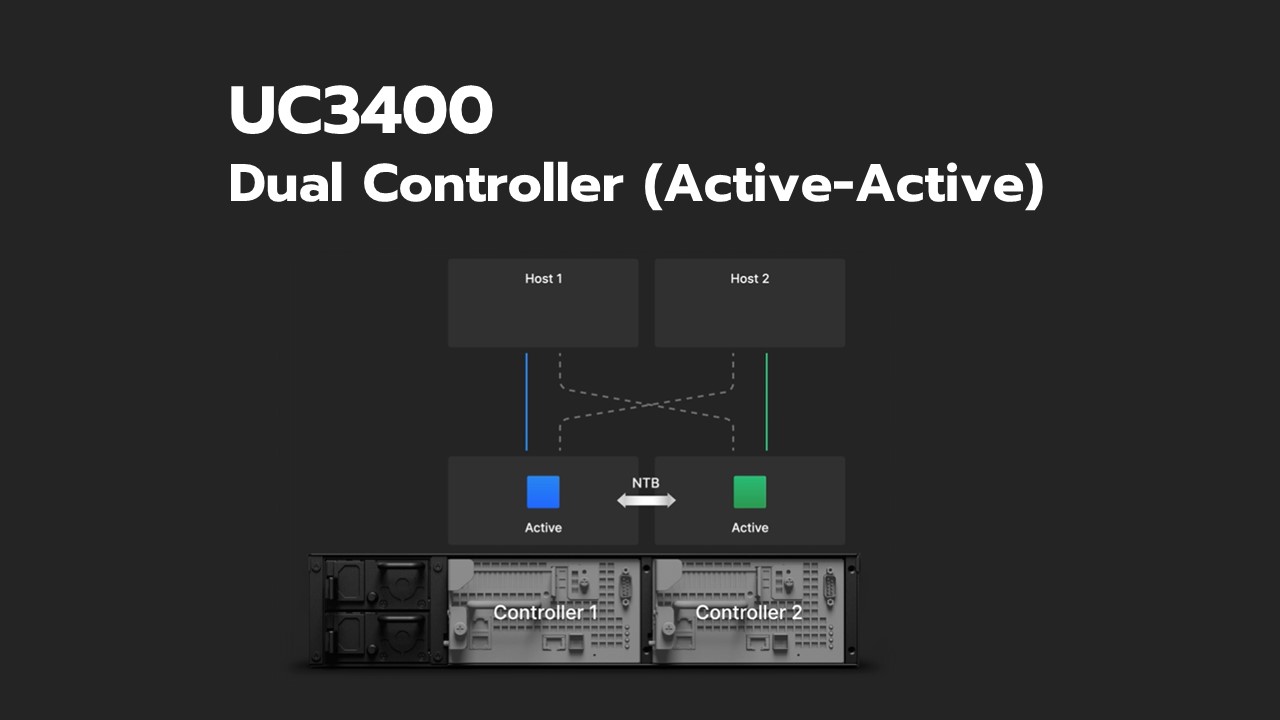 UC3400 โซลูชัน SAN แบบ Dual Controller (Active-Active) ที่คุ้มค่า ราคา ...